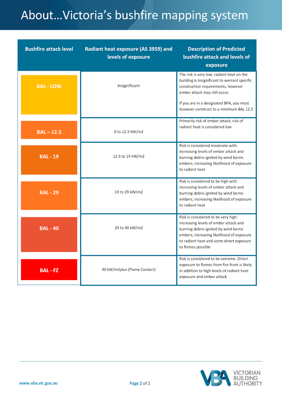 Victorias-Bushfire-Mapping-System_Page_2 - Top Shelf Carpentry